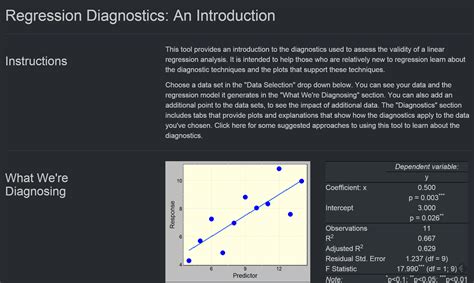 Understanding Regression Diagnostics An Online Tool Data Science Blog