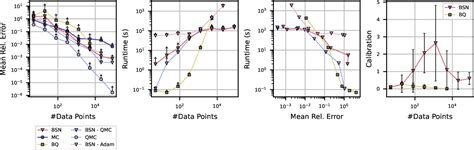 Figure 17 From Bayesian Numerical Integration With Neural Networks