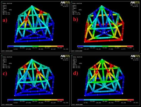 A Vector Node Change In X Axis B Vector Node Change In Y Axis C Download Scientific