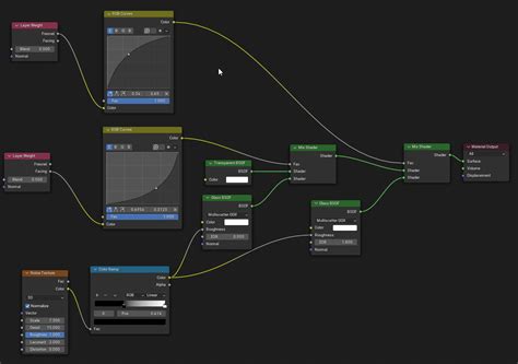 Why Does My Render Look Bad Rblenderhelp