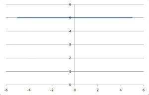 What Is An Even Function 5 Common Questions Answered JDM Educational