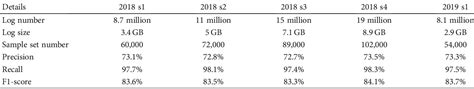 Table 7 From A Storage Optimization Model For Cloud Servers In Integrated Communication Sensing