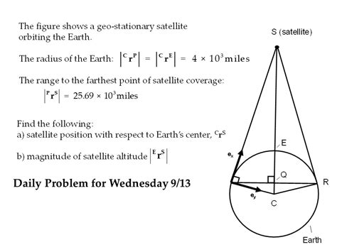 Solved The Figure Shows A Geo Stationary Satellite Orbiting