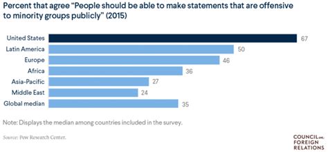 Hate Speech On Social Media Global Comparisons 21 Download Scientific Diagram