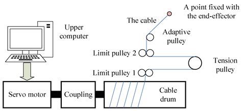 Dynamic Modeling And Optimization Of Tension Distribution For A Cable Driven Parallel Robot