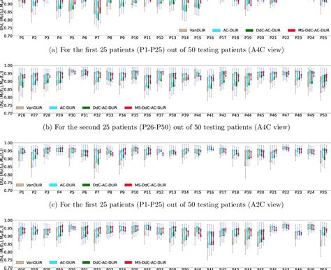 Figure B From Multi Scale Data Driven And Anatomically Constrained Deep Learning Image