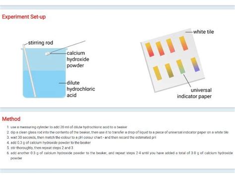 Edexcel Chemistry Investigating Ph Neutralisation Core Practical 2