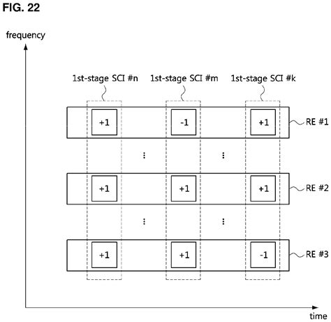 Method For Configuring Sidelink Resource In Communication System