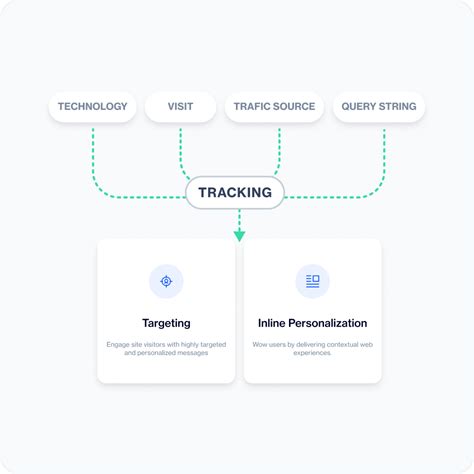 Live Personalization D•engage