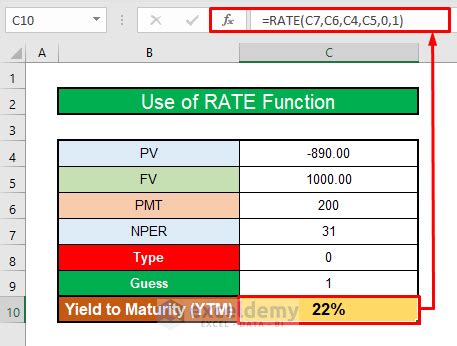 How To Create A Yield To Maturity Calculator In Excel Methods