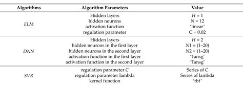 table 3 from prediction of swelling index using advanced machine