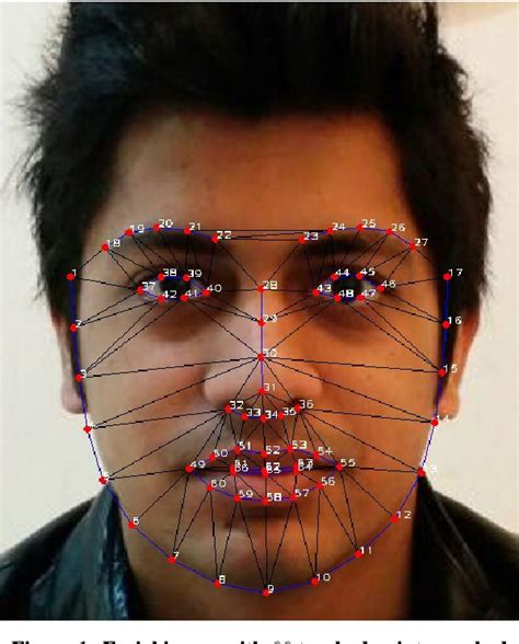 Figure 1 From Emotion Recognition From Audio And Visual Data Using F