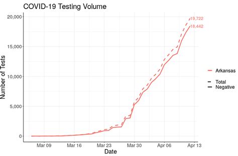 Ggplot With Scalelinetypemanual Not Displaying Correct Linetype On