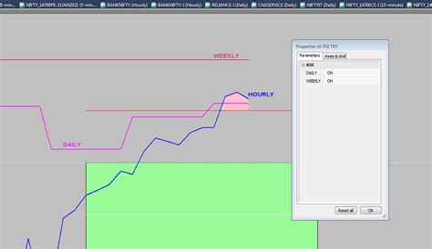 Multi Time Frame Plot Of Rsi Amibroker Amibroker Community Forum