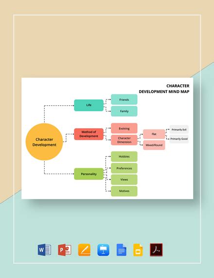 Free Sample Character Mind Map Template Pdf Word Doc Apple Mac