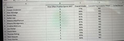 Solved Home Insert Draw Page Layout Formulas Data Review