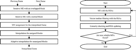 figure 1 from iterative true motion estimation for motion compensated