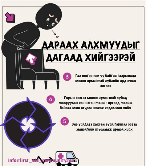 Анхны тусламжийн сургалт иж бүрдлийн худалдаа First Aid Community Llc Анхны тусламжийн