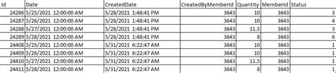 Sql Server Sql Query Find Latest From Table With Two Dates Database Administrators Stack