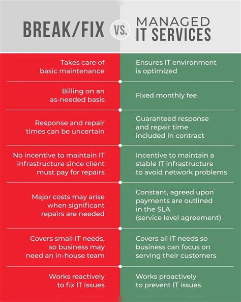 Optimyze On Linkedin Managedit Tech Getoptimyzed