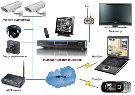 Камеры видеонаблюдения Видеорегистраторы, видеодомофон, gsm ...