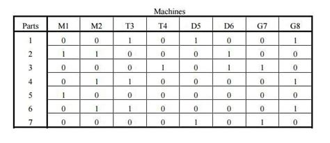 Solved Q Solve The Following Problems By Using Rank Order Chegg Com