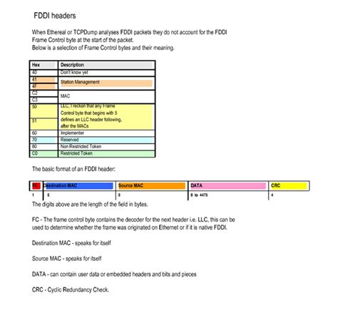 Packet Headers Packet Headers