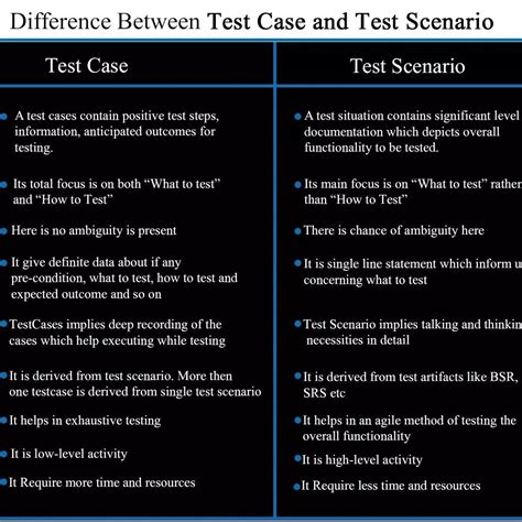 Jeevasakthi K On Linkedin Softwaretesting Manualtesting Testcases