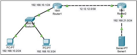 overview and configure standard acl and extended acl
