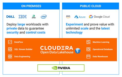 Enterprise AI Platform Cloudera