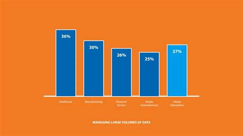 8 Key Challenges In Managing Secure Patient Data And Record