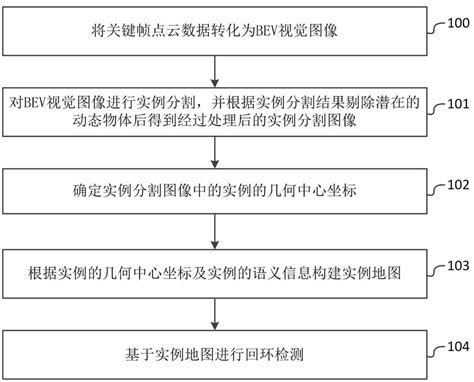 laser slam loopback detection method and system eureka patsnap