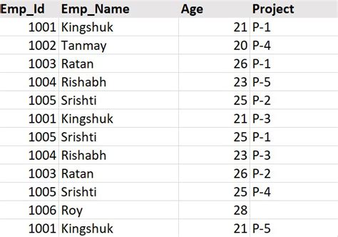highlight rows based on a cell value in excel geeksforgeeks