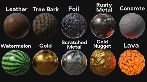 Ultimate Blender Procedural Material Pack Blender Market