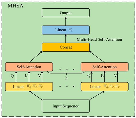Ctrnet An Automatic Modulation Recognition Based On Transformer Cnn Neural Network