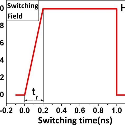 Example Of Switching Field Download Scientific Diagram