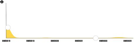 CVE 2018 3911 Exploits Severity Feedly