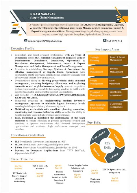 Write The Resume Cover Letter Linkedin Profile Communication Skills By Shalinibatra Fiverr