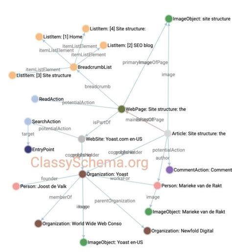 Schema Why You NEED Yoast SEO To Do It Right Yoast
