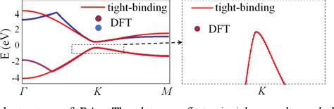 [pdf] Magnetic Proximity Effect In A Van Der Waals Moiré Superlattice Semantic Scholar