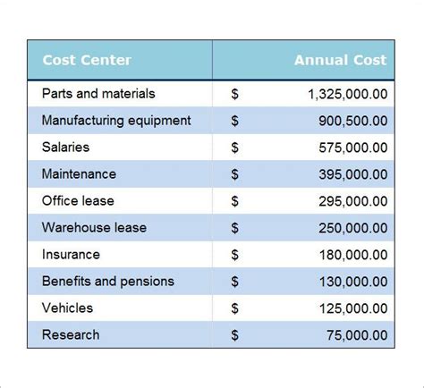 Sample Templates Sample Cost Analysis Documents In Pdf Word Excel F ResumeSample