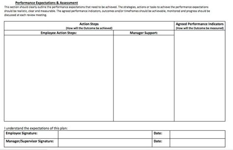 Performance Improvement Plan Printable Operations Instant Download Plan Business Etsy