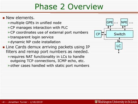 A High Performance PlanetLab Node Ppt Download