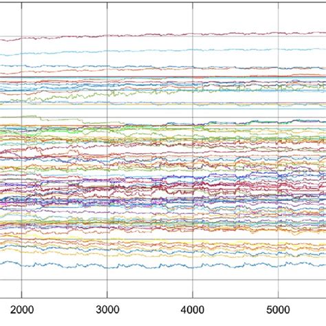 Variations Of Weights In Hidden Layer Download Scientific Diagram