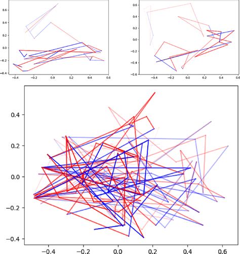 Pca Reduction Dialog Trajectories From Three Conversations In The Download Scientific Diagram