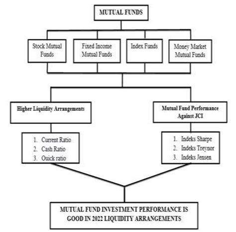 Theoretical Framework Source Created By Authors Download