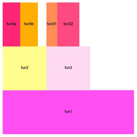 Flamechart Wolfram Function Repository