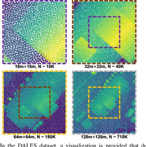 Figure 1 From Large Scale Als Point Cloud Segmentation Via Projection