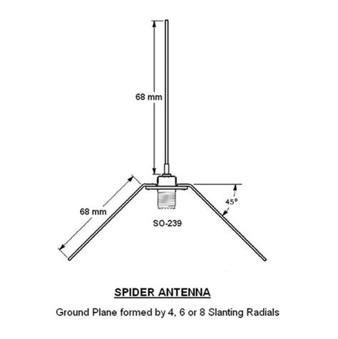 Three Easy Diy Antennas For Beginners Ads B Flight Tracking Flightaware Discussions