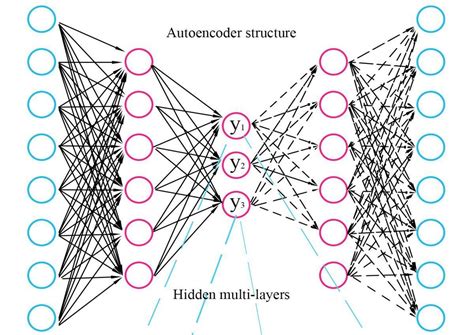 Frauddetection Bigdata Analytics Datascience Ai Machinelearning
